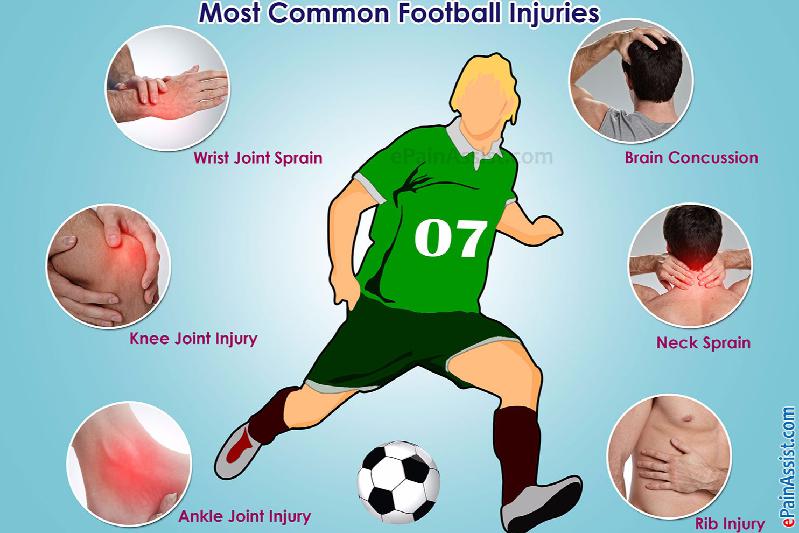 Common Sports Injuries And Prevention Quiz at Chris Erickson blog